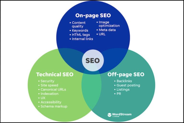 Step-by-Step Guide to Technical SEO & On-Page Optimisation